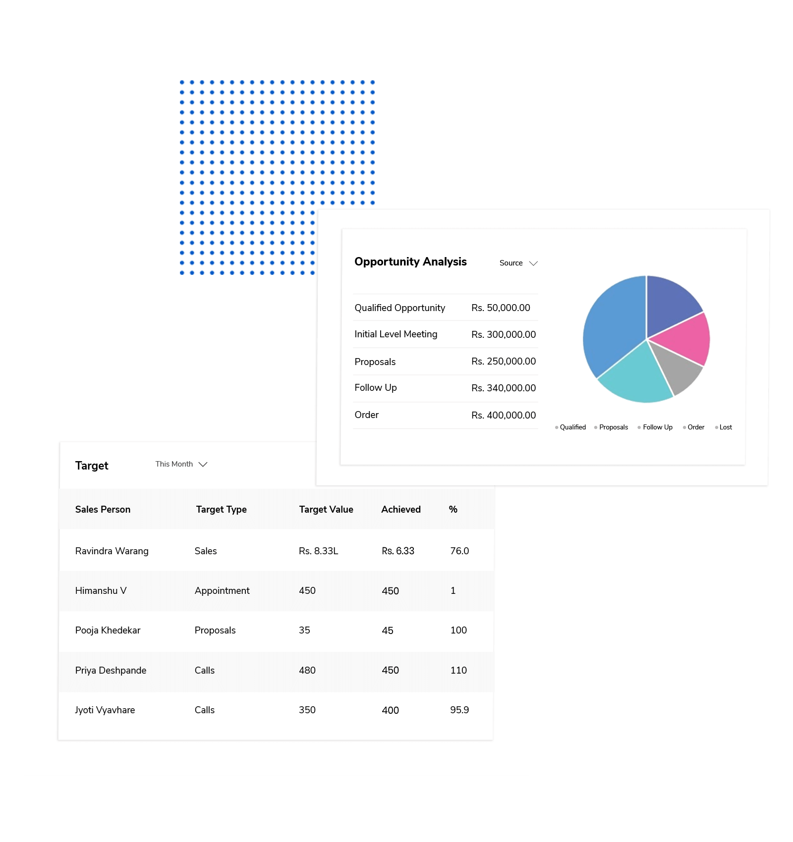 Sales Performance Monitoring | Features | edge CRM