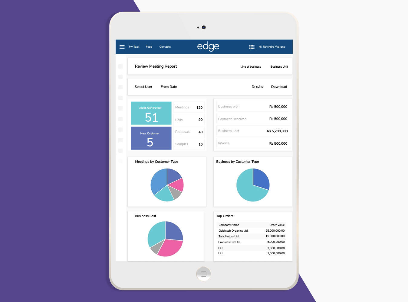 Sales Performance Monitoring | Features | edge CRM