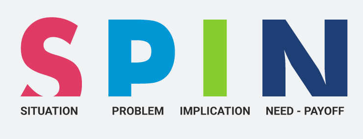 What is SPIN selling in the CRM sales world? | edge CRM